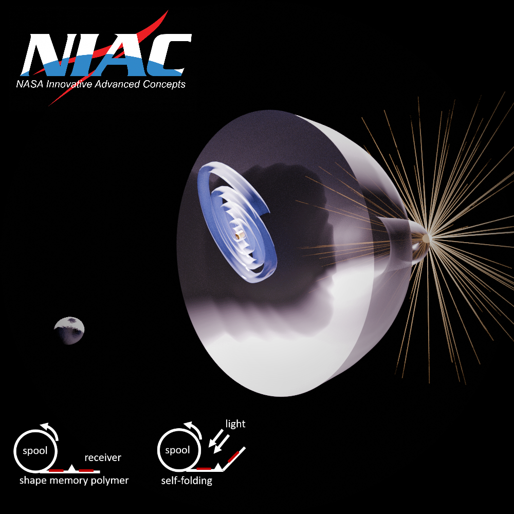 3i Space Dynamics | This laboratory is devoted to space mission design ...